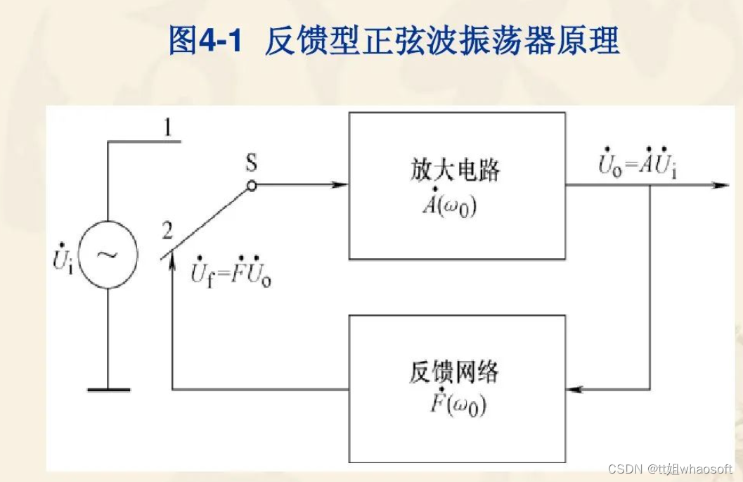 嵌入式分享合集80_7805并联-CSDN博客