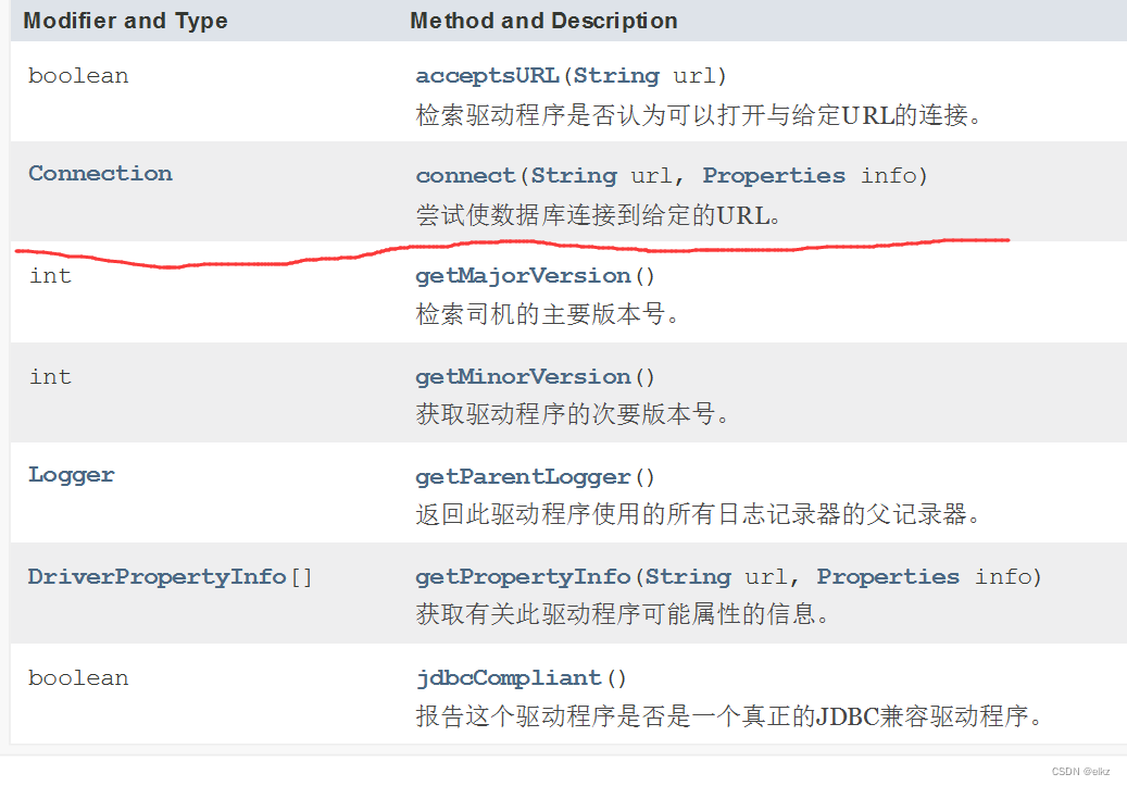 Java基础篇-JDBC_java connection-CSDN博客