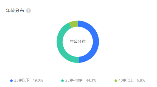 小记知乎@ailx10关注者画像-CSDN博客