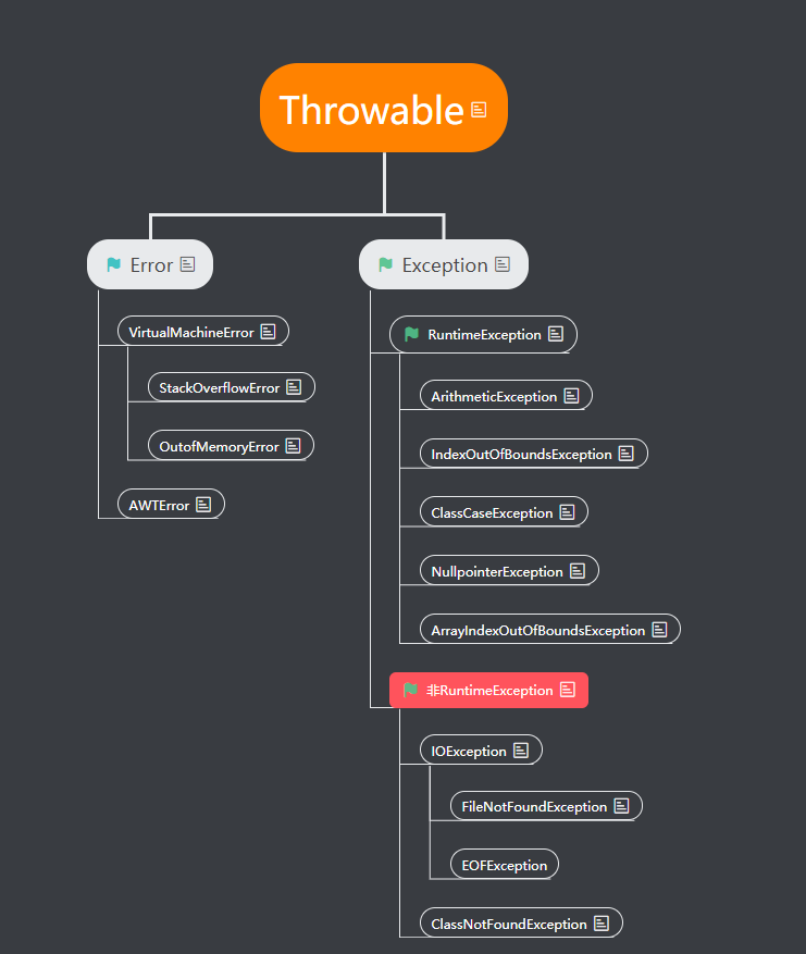 【Java 基础】SpringBoot 中 @Transactional 注解的使用与实践_springboot transactional-CSDN博客