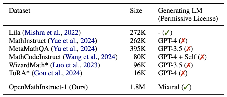 论文导读 | 增强大模型的数学能力_gsm8k-CSDN博客