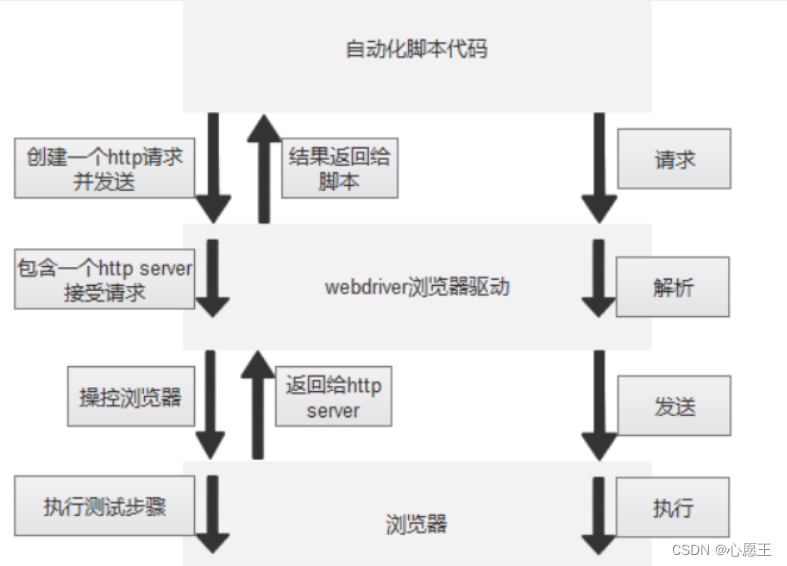 selenium的使用深入解析（JAVA实现）_java selenium-CSDN博客