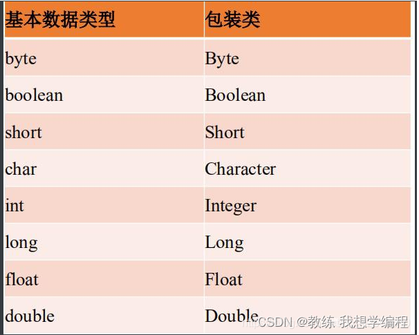 学习记录600@org.springframework.orm.jpa.JpaSystemException: Null value was assigned to a property-CSDN博客