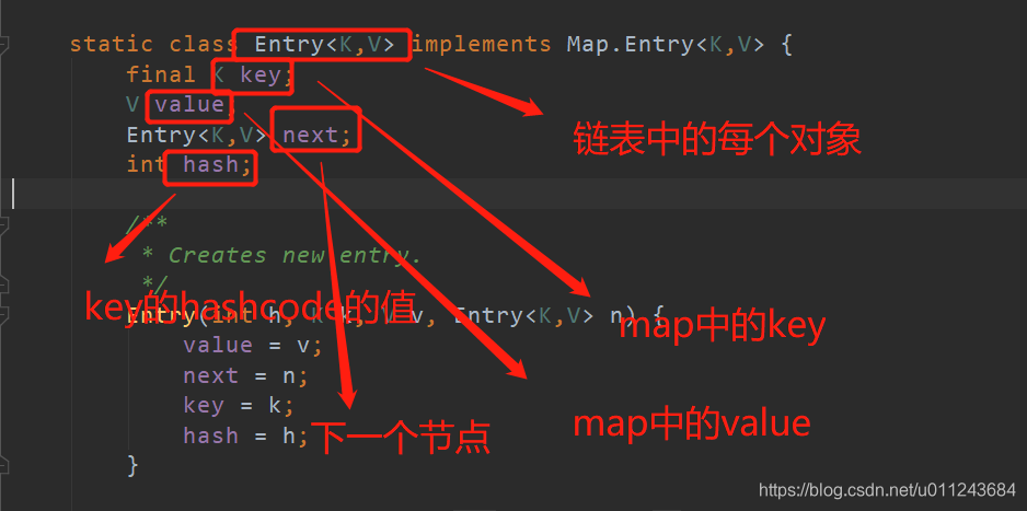 HashMap ConcurrentHashMap 在1.7 与1.8 的区别_concurrenthashmap1.7和1.8的区别-CSDN博客