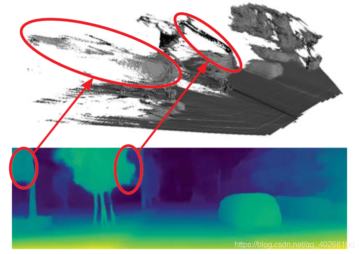Robust Dense Mapping for Large-Scale Dynamic Environments-CSDN博客