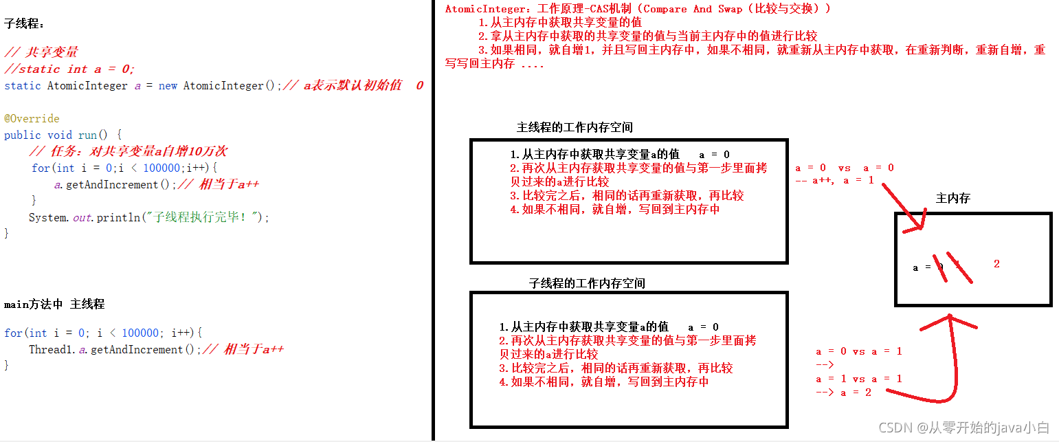 AtomicInteger类_atomicinteger index = new atomicinteger();默认值-CSDN博客