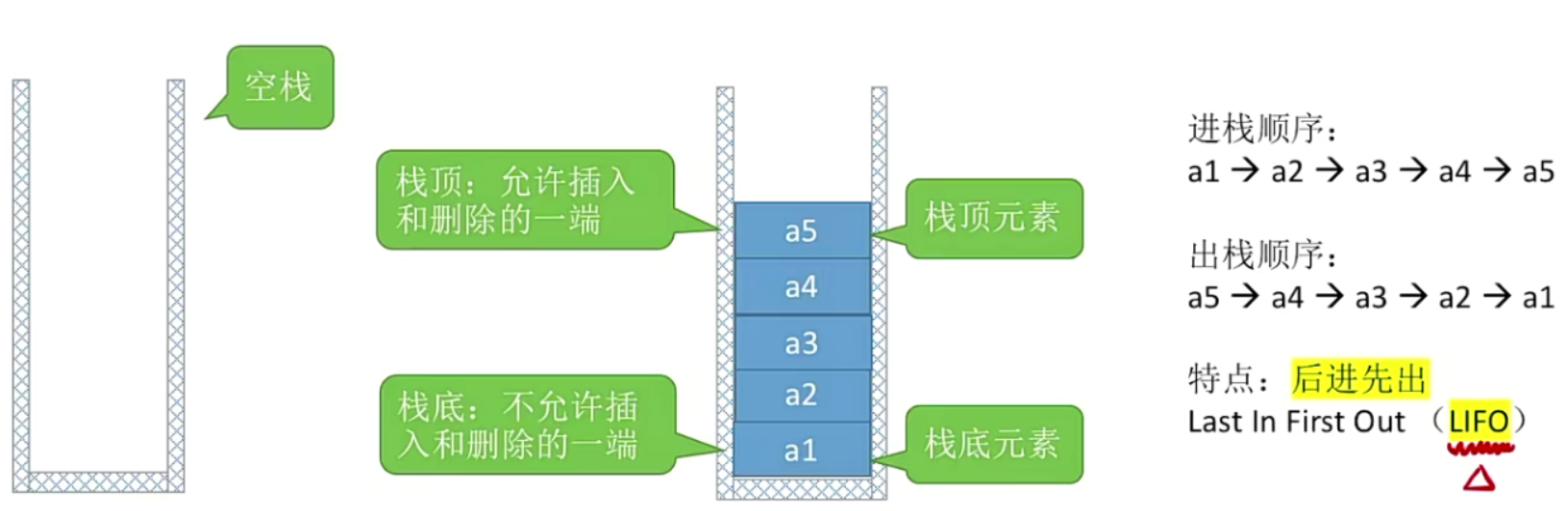数据结构与算法基石:栈与队列的原理与应用解析 Csdn博客