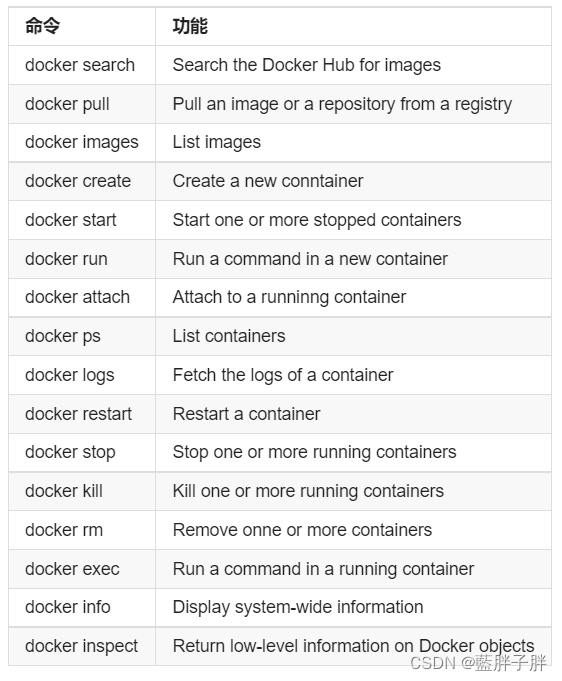 docker安装、docker容器基本用法_rq docker-CSDN博客