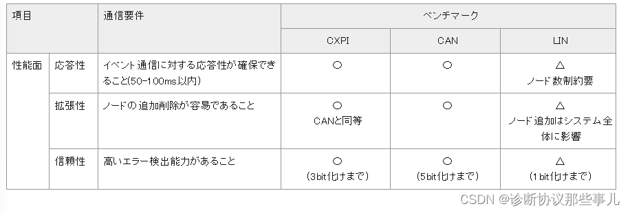 CXPI通信概述-CSDN博客