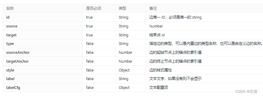 antv G6在vue项目中的实践总结_antv g6 vue-CSDN博客