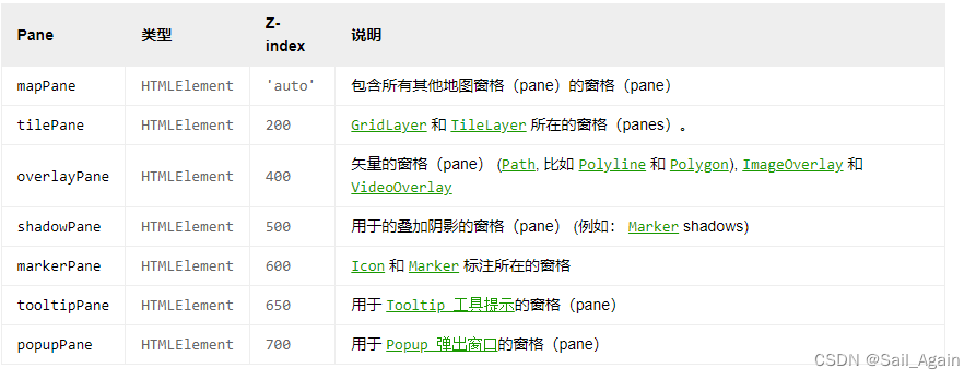 leaflet知识点：地图窗格panes的应用_leaflet pane-CSDN博客
