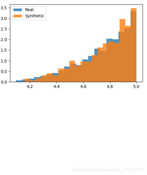 【Copulas】Copula python(2)_python实现gaussian copula-CSDN博客