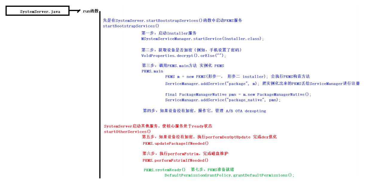 Android---PKMS核心分析1-CSDN博客