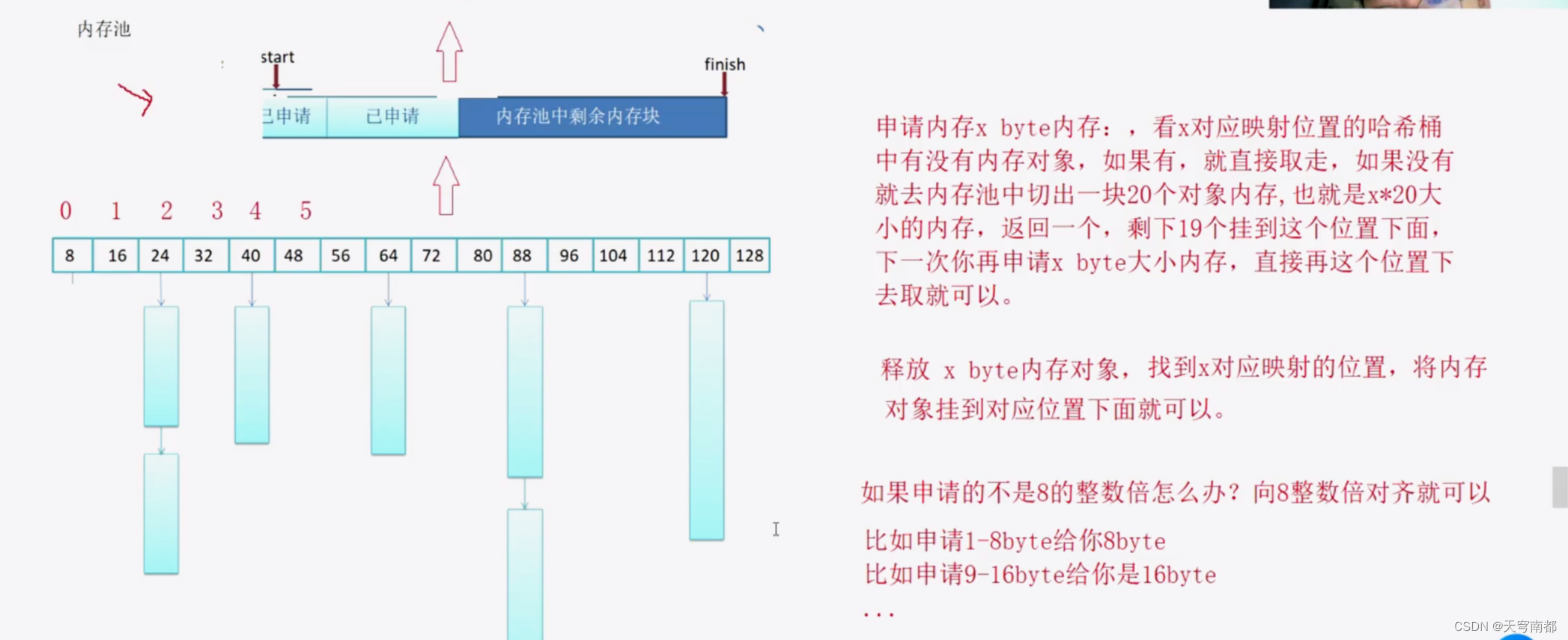内存池和空间配置器-CSDN博客