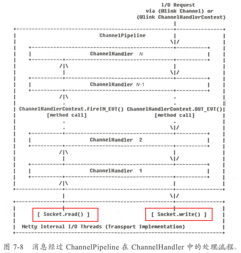 流水线 Pipeline 机制梳理_android pipeline-CSDN博客