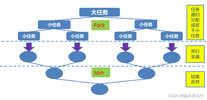 Java-ForkJoinPool介绍_java forkjoinpool-CSDN博客