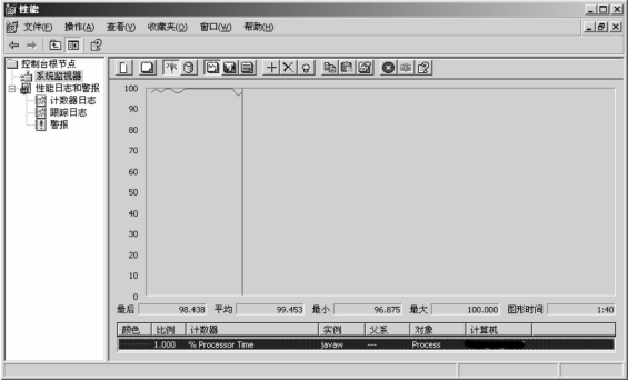 细节,完美总结java性能调优windows工具windows命令行运行java很慢 Csdn博客