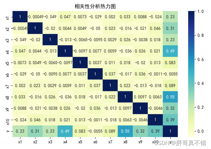 Python实现fa萤火虫优化算法优化随机森林回归模型randomforestregressor算法项目实战python 实现随机森林回归 Csdn博客