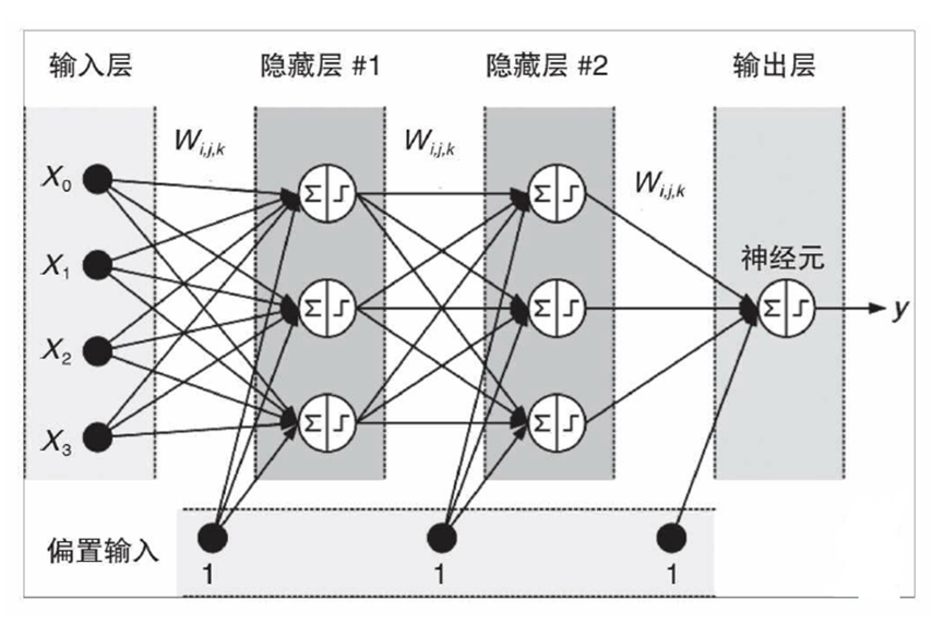 人工智能AIGC入门四-CSDN博客