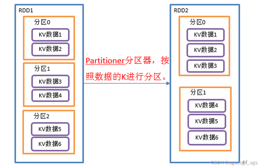 spark中RDD编程（java）_javardd groupby-CSDN博客