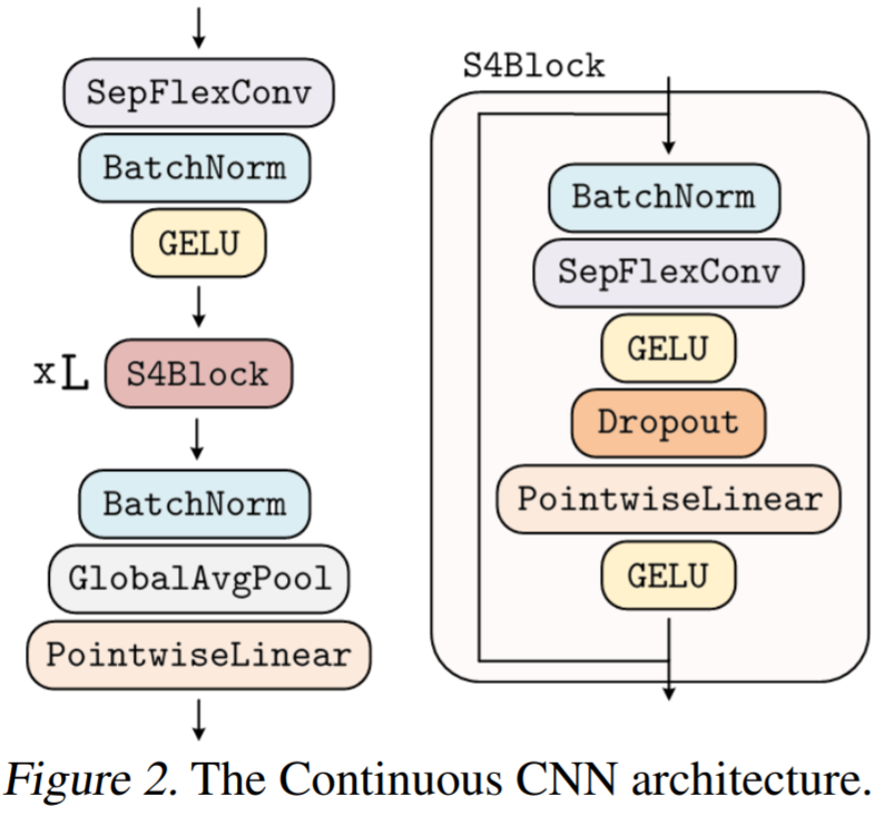 解决CNN固有缺陷！CCNN：迈向通用CNN架构！用于任意分辨率、长度和维度的数据...-CSDN博客