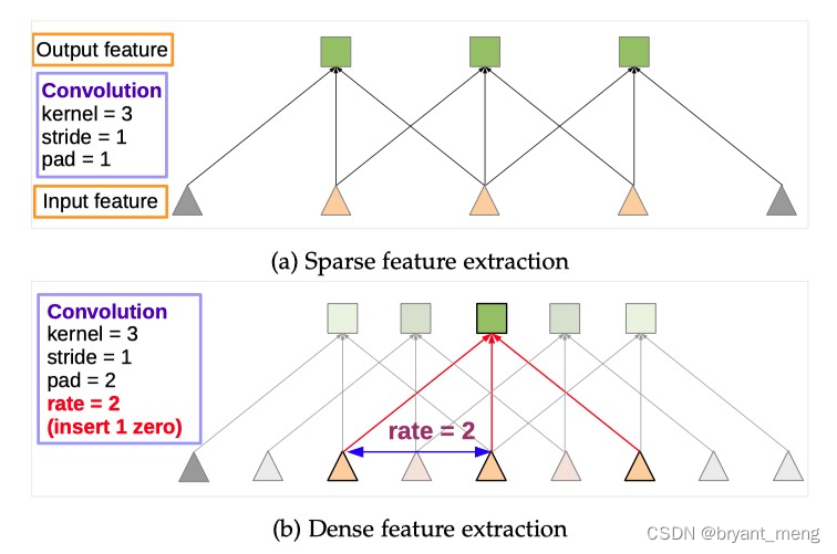 【DeepLab-v1】《Semantic Image Segmentation with Deep Convolutional Nets and Fully Connected CRFs ...
