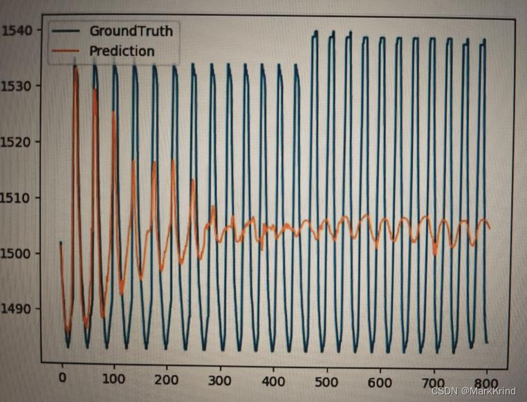 Informer复现+实现自己的数据集_informer训练自己的数据集-CSDN博客