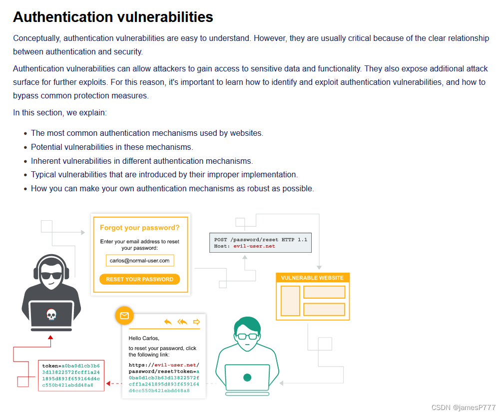 Authentication vulnerabilities 身份认证漏洞_authentication 认证方式漏洞解决-CSDN博客