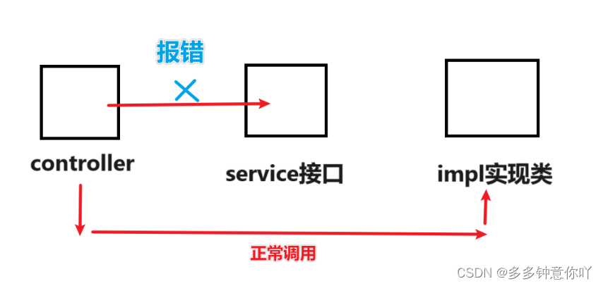 controller调用service层报错Invalid bound statement (not found)_controller注入service报错-CSDN博客