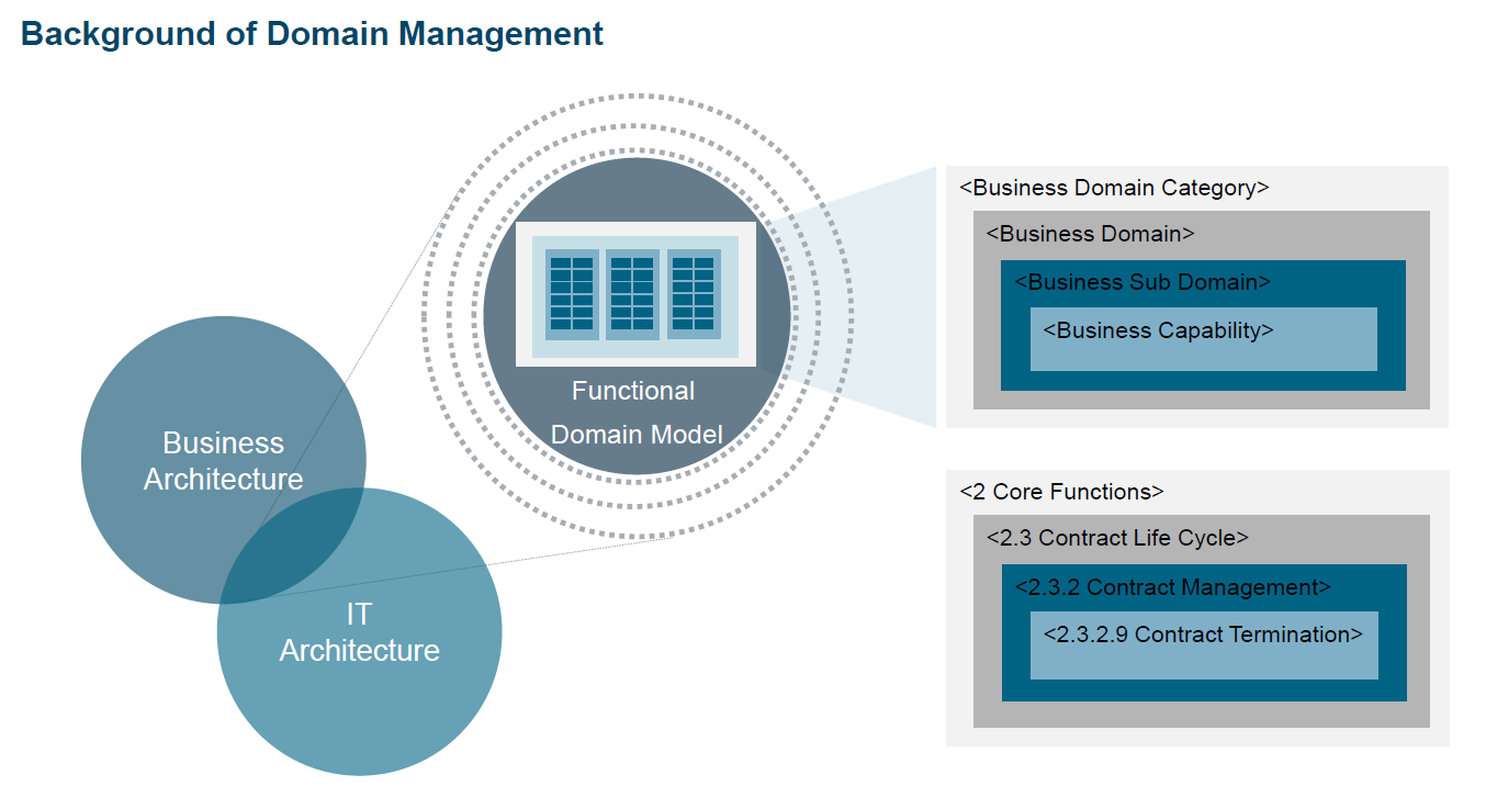 Domain Cluster Model-CSDN博客