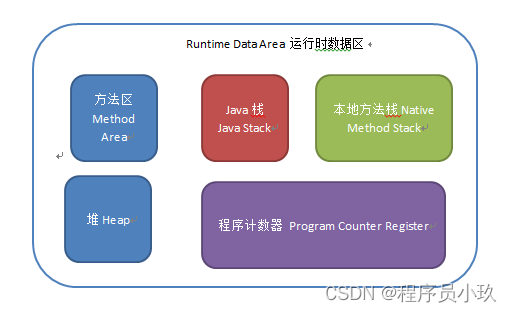 资深程序员为你浅析java内存模型--JMM(Java Memory Model)_jmm工作内存什么时候写入主存-CSDN博客