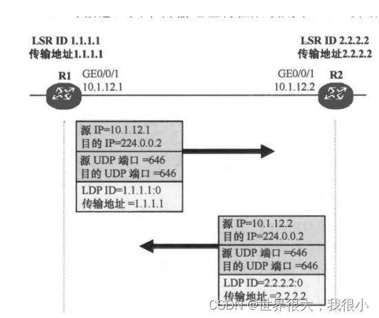 MPLS与LDP详解：标签分配与传递机制-CSDN博客