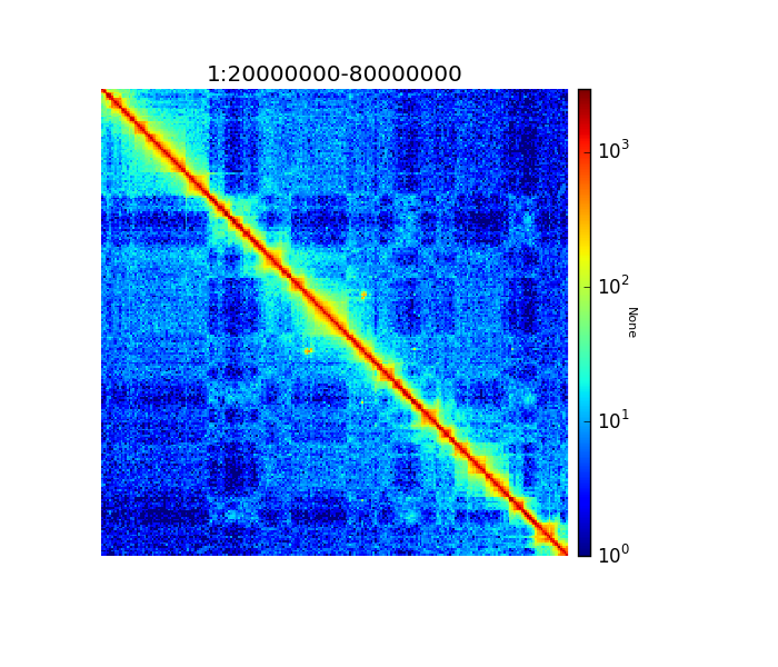 HiCexplorer处理Hi-C数据-CSDN博客