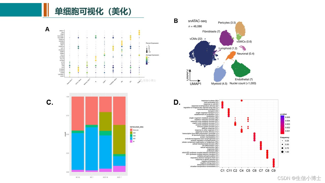 2023-11-28-直播单细胞图表美化-seurat数据结构 featureplot dotplot vlnplot_nebulosa如何分组-CSDN博客