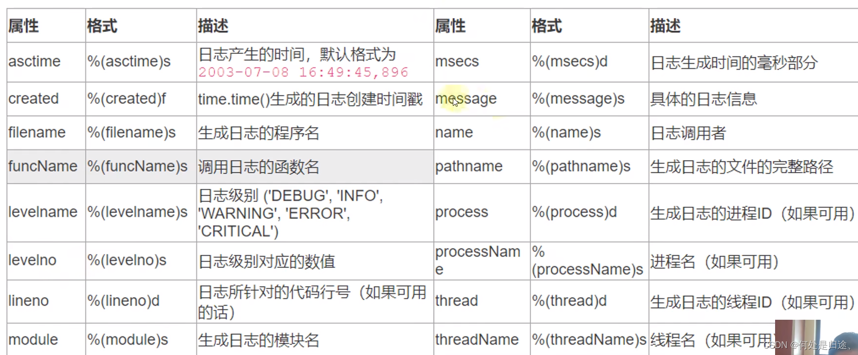 【Python】logging模块笔记_python logging 设置时间格式-CSDN博客