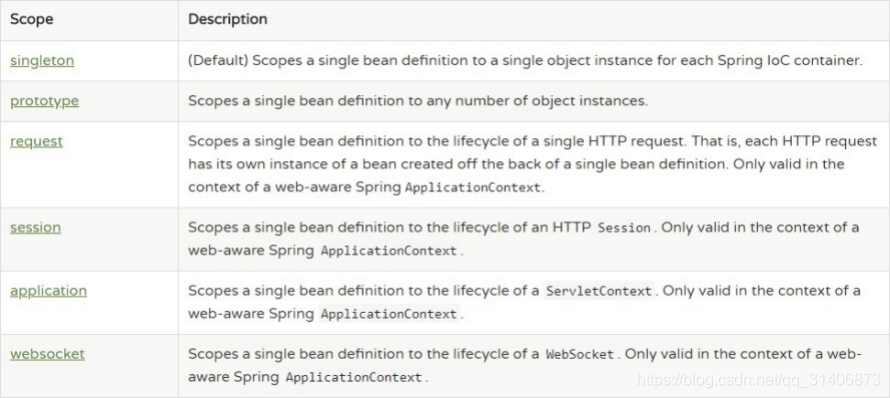 Spring IOC详解：BeanFactory与ApplicationContext、配置方式-CSDN博客