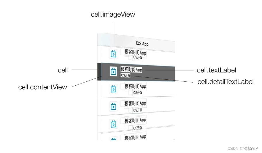005：UITableView-CSDN博客