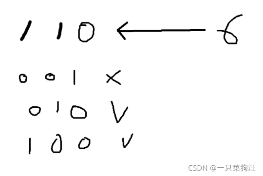 Leetcode 78子集题目解析 Csdn博客 4793