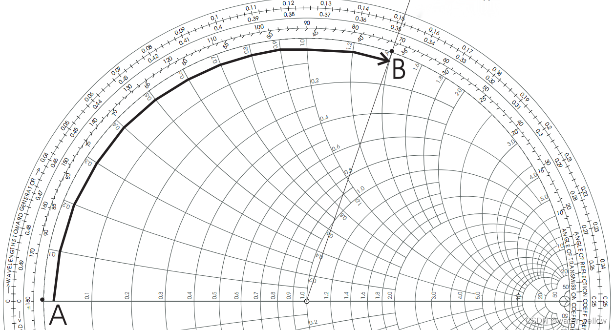 史密斯图Smith Chart-CSDN博客