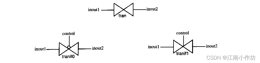 Verilog MOS开关级建模与应用-CSDN博客