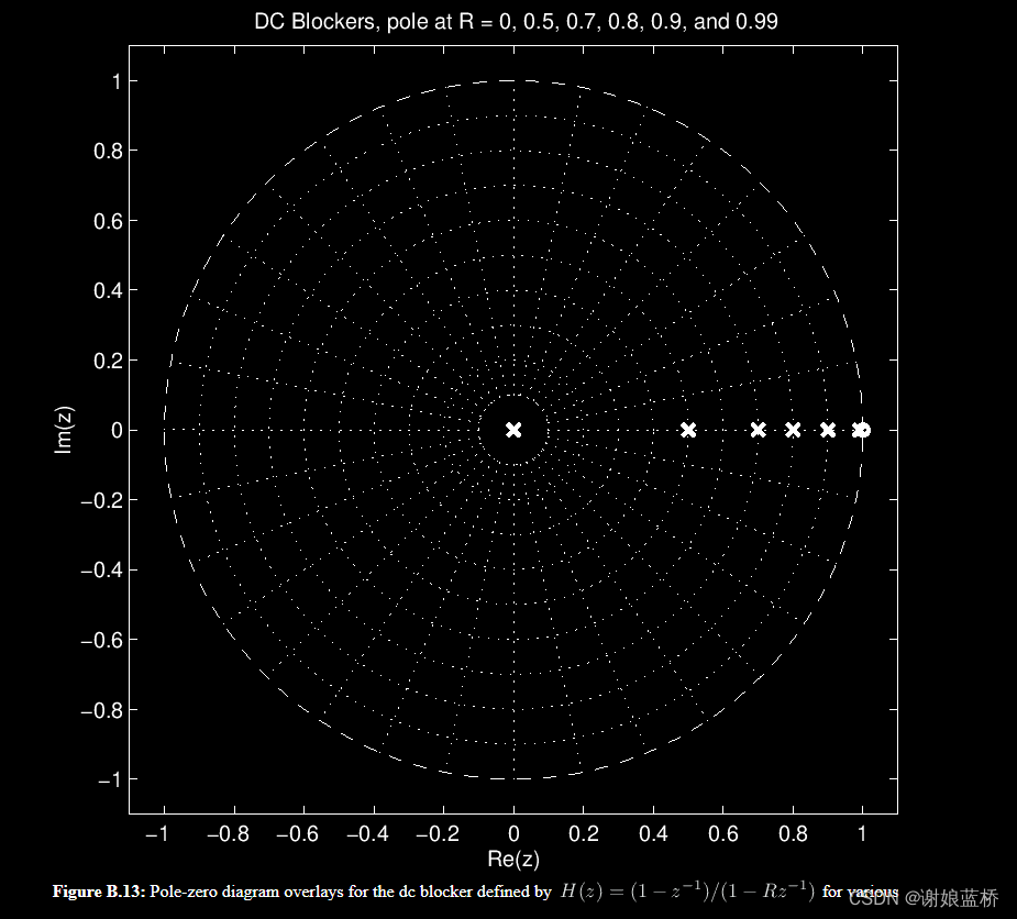 DC滤波器原理及C语言实现-CSDN博客