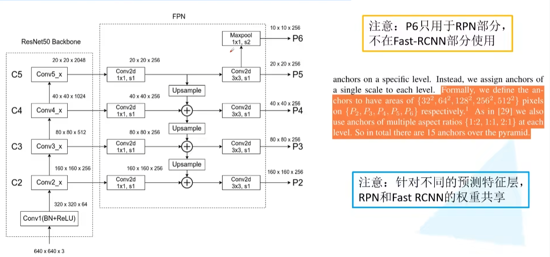 FPN原理与应用-CSDN博客