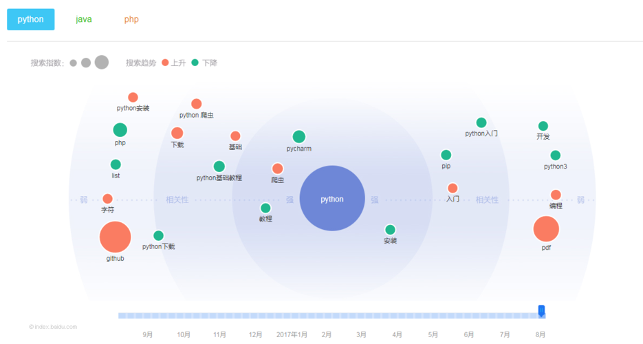 Java和python哪个前景好java和python哪个效率高 Csdn博客