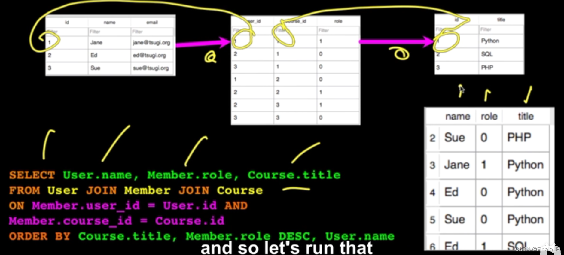 20220119学习记录-py4e lesson 15 Database(2)-CSDN博客