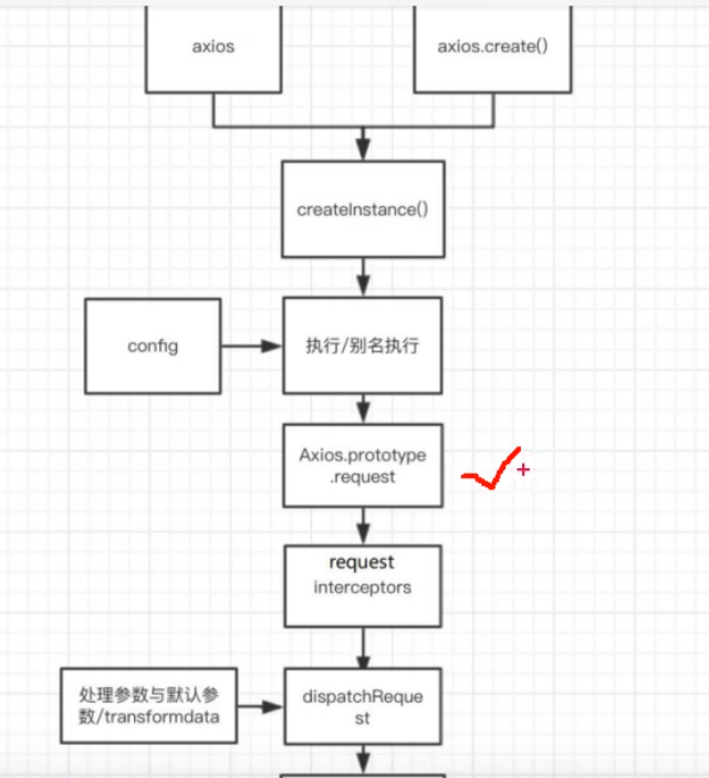 前端学习笔记202307学习笔记第六十一天-axios源码总结2-CSDN博客
