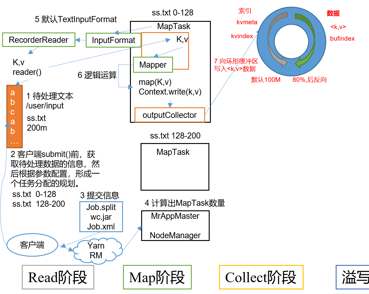 MapReduce执行流程详解-CSDN博客
