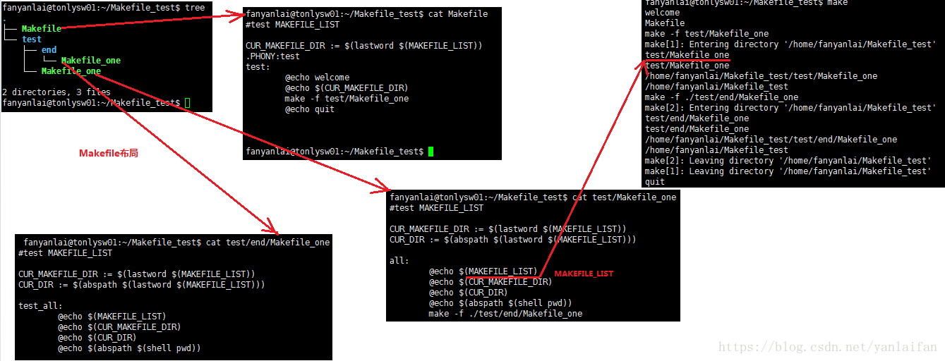 Makefile文件中的MAKEFILE_LIST变量_makefile list-CSDN博客