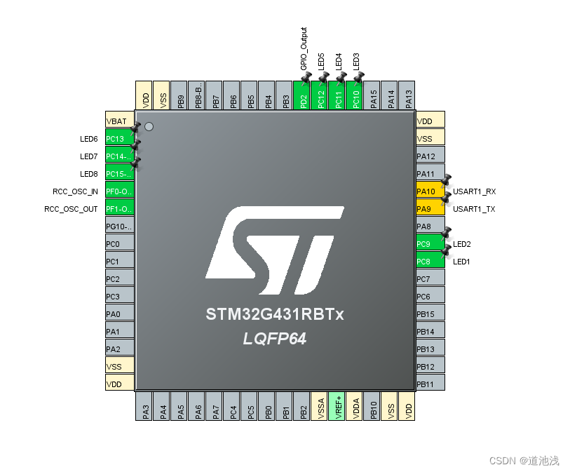蓝桥杯STM32自学记录_UART与USART（未完结！）_usart1 global interrupt-CSDN博客