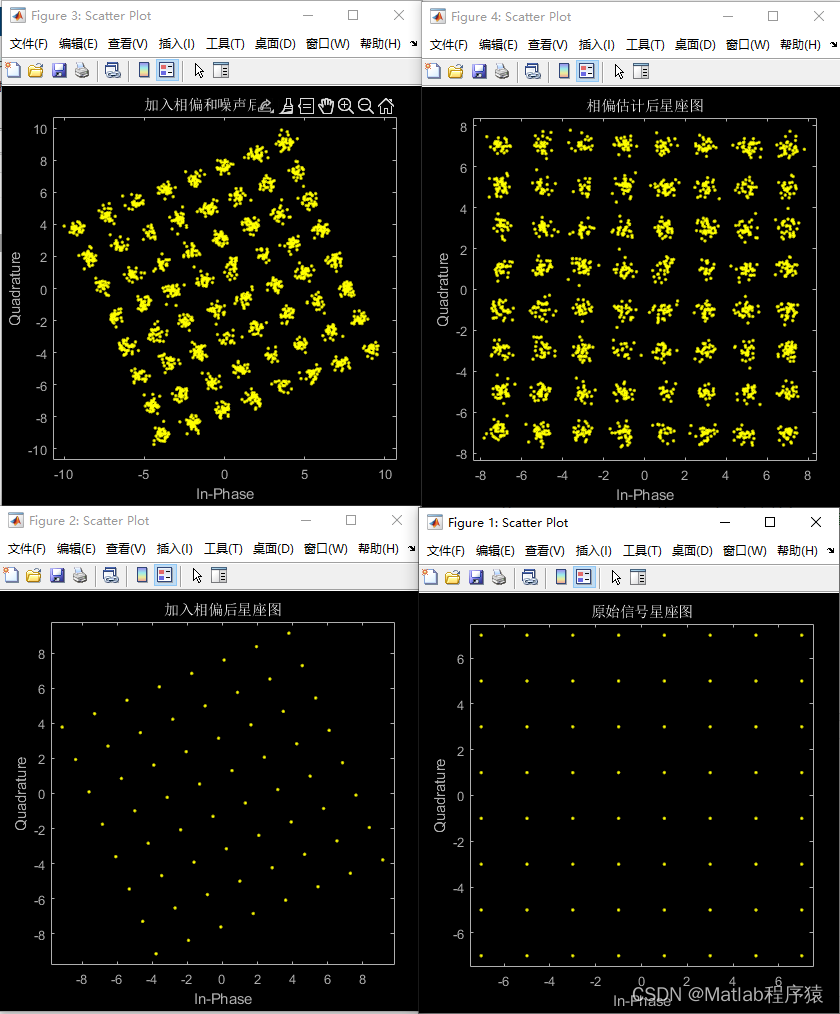 【matlab源码 第188期】基于matlab的64qam系统相位偏移估计eos算法仿真，对比补偿前后的星座图误码率。盲相位搜索算法 Csdn博客