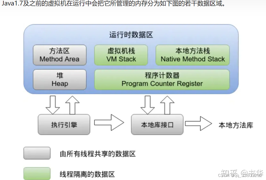 Java与JVM深度解析：从基础到进阶-CSDN博客